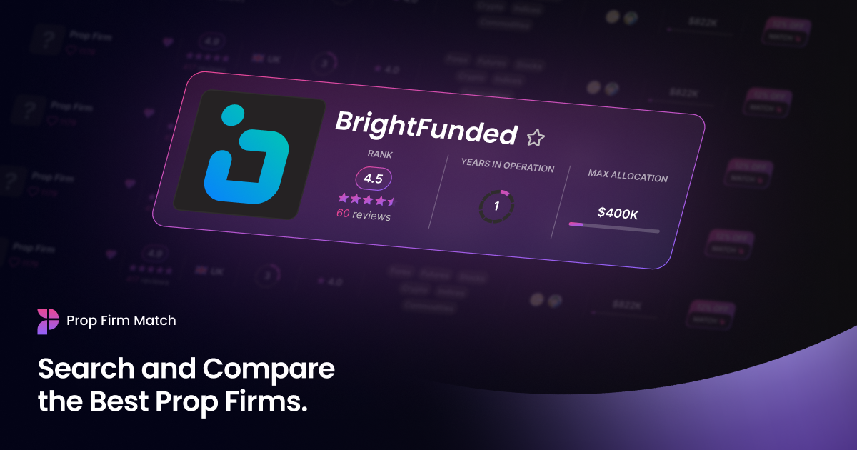 BrightFunded Prop Firm Details Overview | Prop Firm Match
